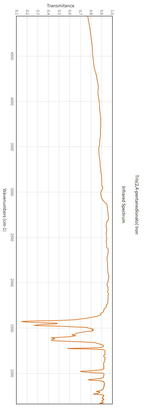 Solved Tris(2,4-pentanedionato) Iron Infrared Spectrum | Chegg.com