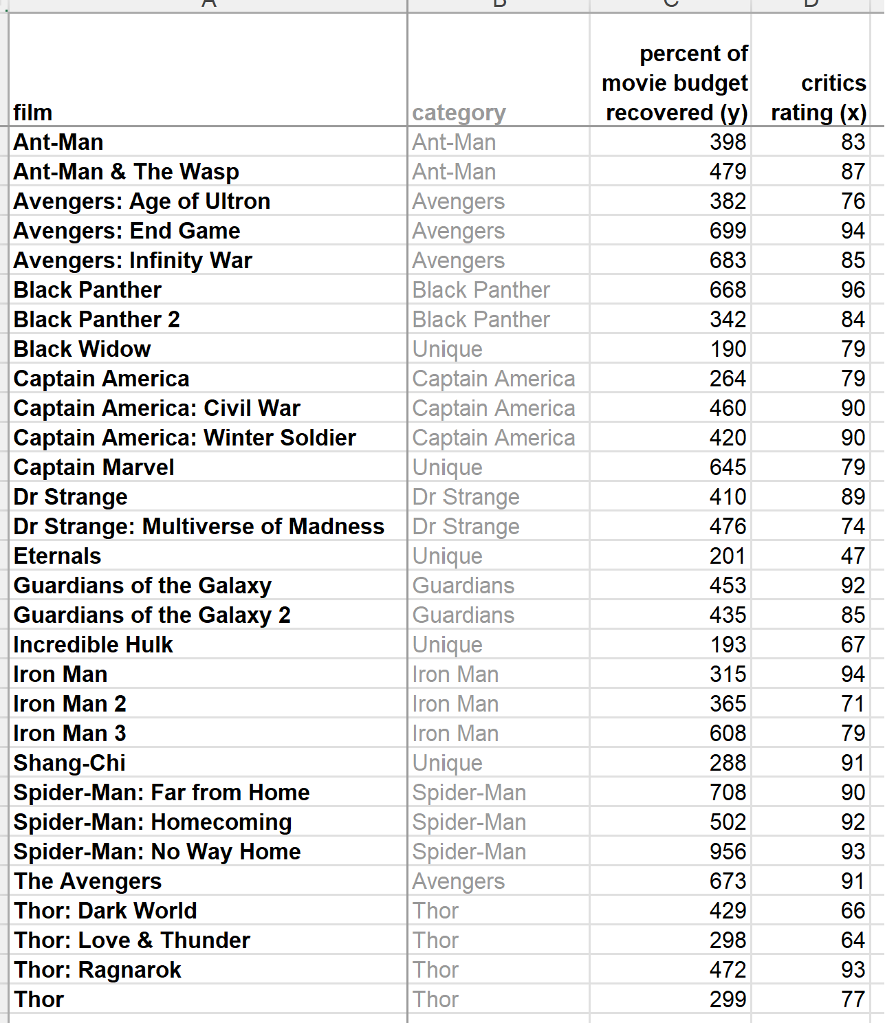 Solved - critic's rating; the movie critic's rating of the | Chegg.com