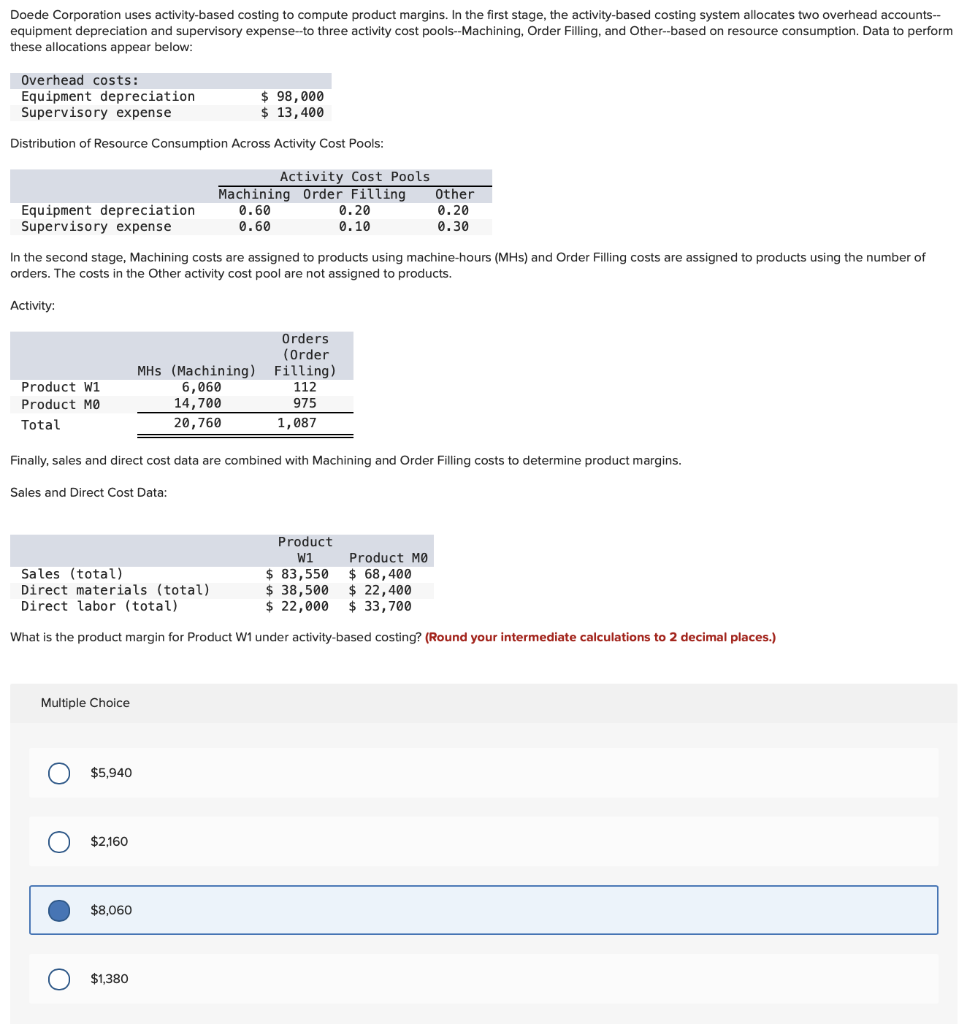 Solved Doede Corporation uses activity-based costing to | Chegg.com