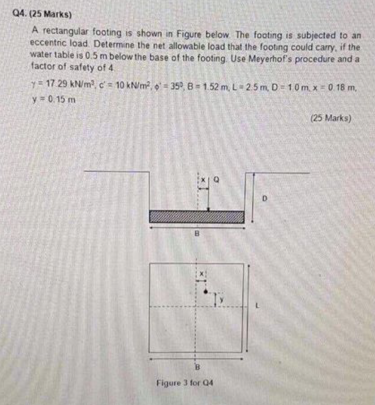 Solved Q4. (25 Marks) A rectangular footing is shown in | Chegg.com