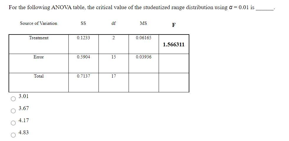 Solved For The Following Anova Table The Critical Value Of