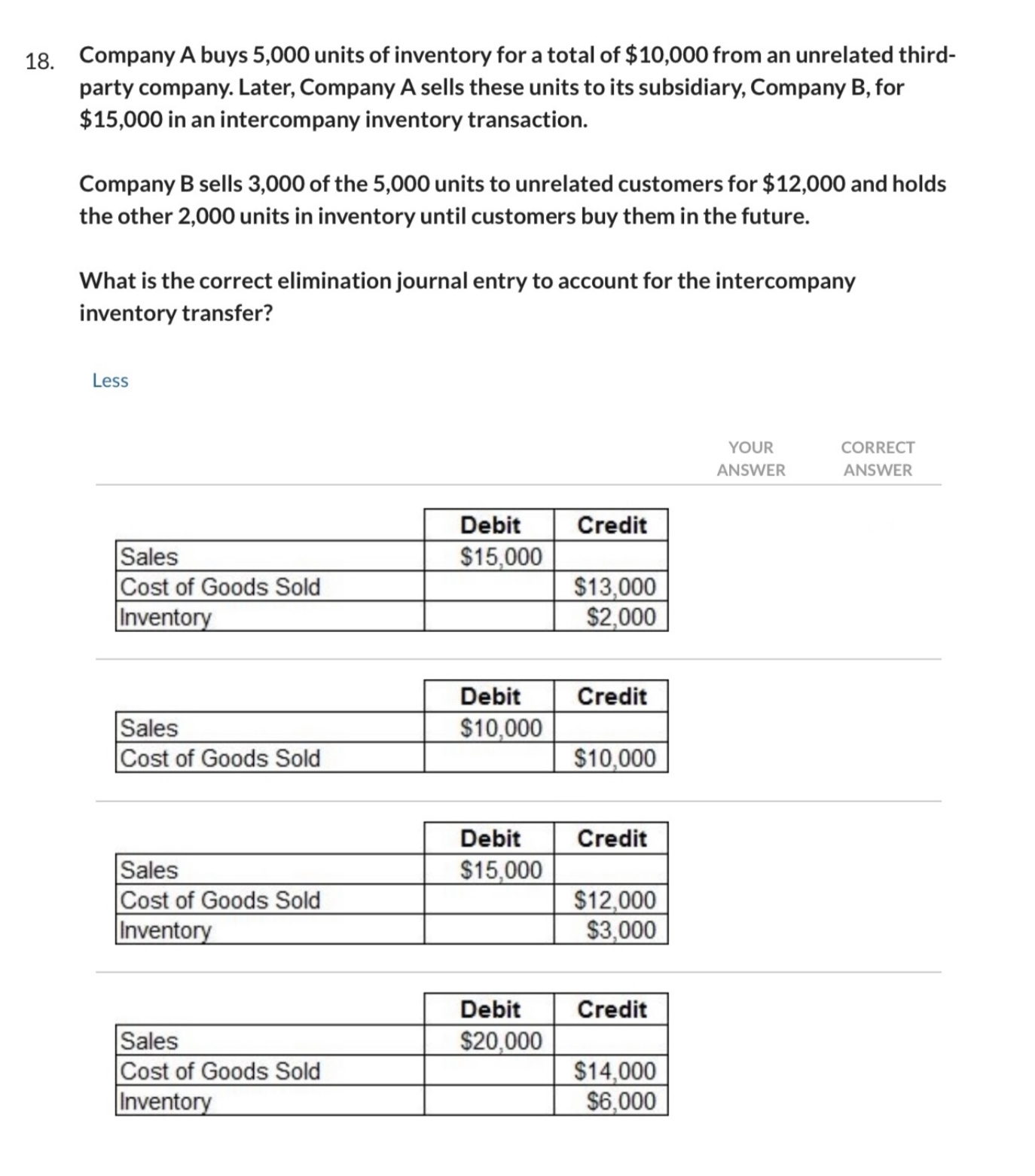 Solved Company \\( A \\) buys 5,000 units of inventory for a | Chegg.com