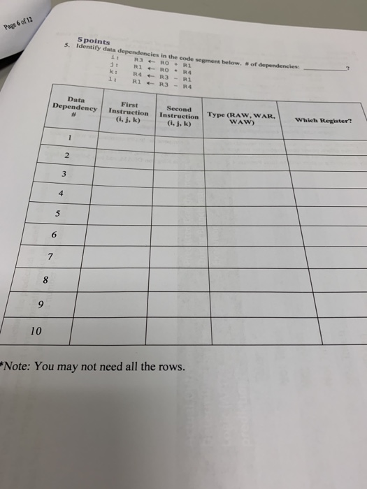 Solved Page 6 of 12 5 points 5. Identify data dependencies | Chegg.com