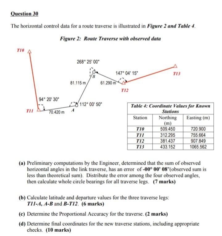Solved Question 30 The horizontal control data for a route | Chegg.com