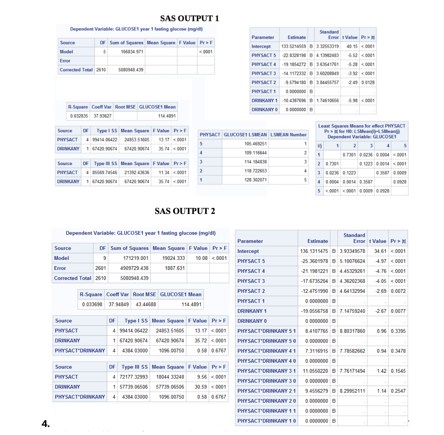 Solved Consider the estimated model from SAS Output 1, which | Chegg.com