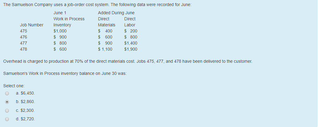 Solved The Samuelson Company uses a job-order cost system. | Chegg.com