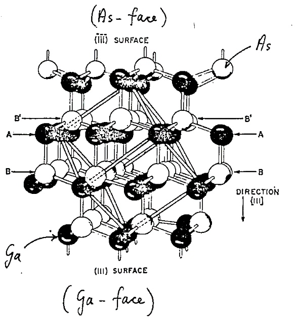 Solved Which of the eight {111} planes in GaAs are gallium | Chegg.com