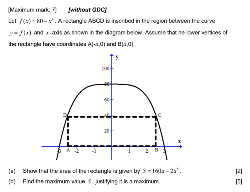 Solved [Maximum mark: 7] [without GDC] Let f(x)=80−x4. A | Chegg.com