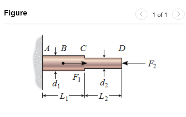 Solved The circular rod shown (Figure 1) has dimensions d1 = | Chegg.com