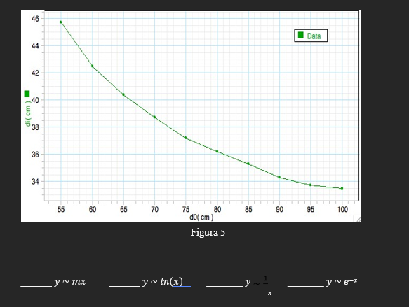 Solved A student measures the distance at which the | Chegg.com