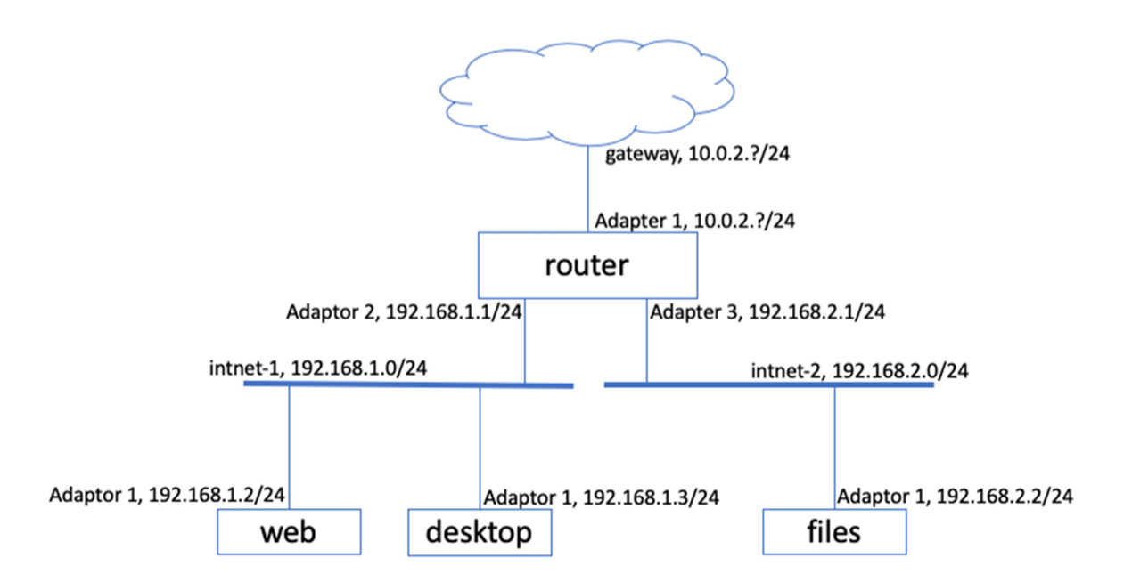 Solved A start-up company decides to build its own | Chegg.com