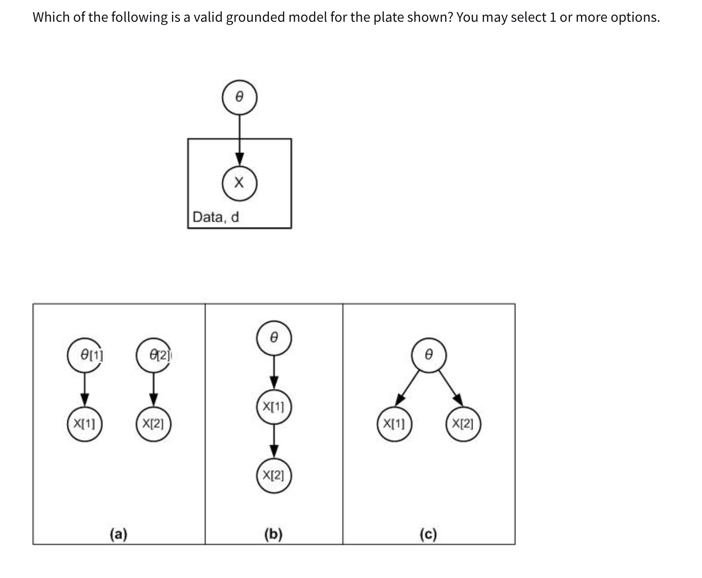 Solved Which of the following is a valid grounded model for | Chegg.com