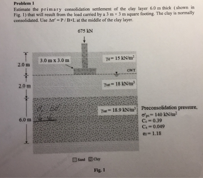Solved Problem1 Estimate the primary consolidation | Chegg.com