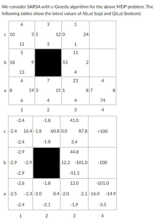 Solved Windy maze with probabilistic outcome after an | Chegg.com