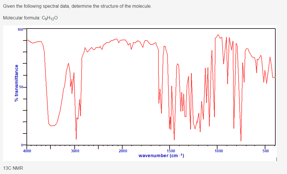 Solved Given the following spectral data, determine the | Chegg.com