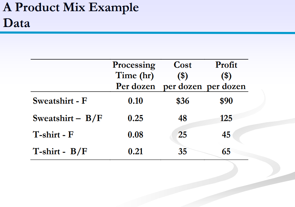 A Product Mix Example DataQuick-Screen is a clothing | Chegg.com