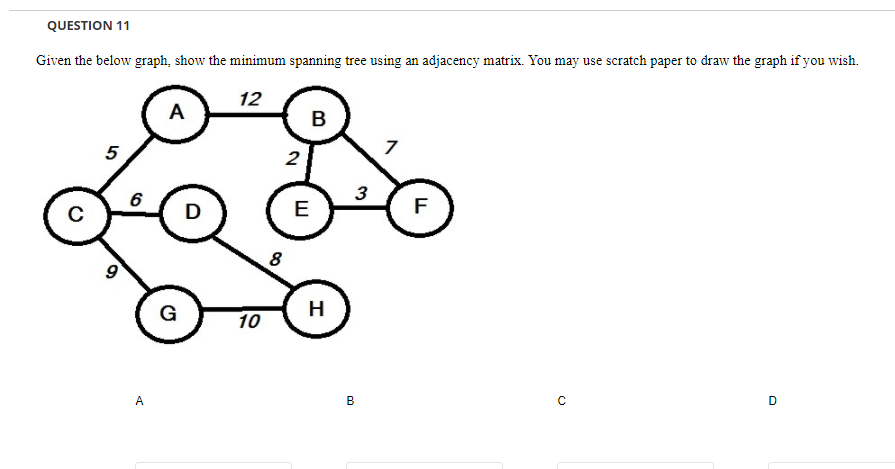 Solved QUESTION 11 Given the below graph, show the minimum | Chegg.com