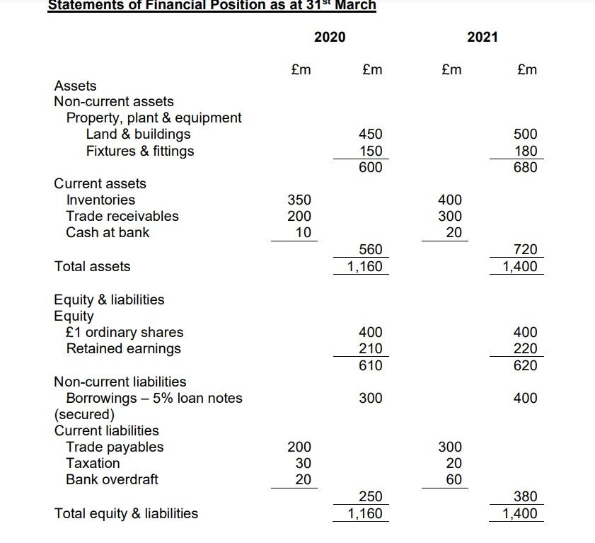 You are provided with the details of Trust’s | Chegg.com
