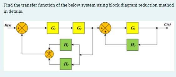 Solved Find the transfer function of the below system using | Chegg.com