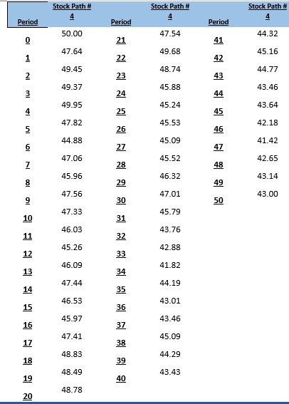 Solved Stock Path # 4 Stock Path # 4 Stock Path # 4 Period | Chegg.com