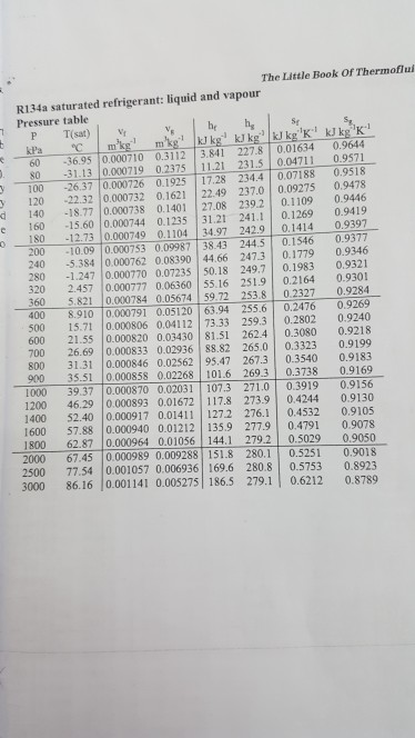 Solved The Little Book Of Thermoflui R134a saturated | Chegg.com