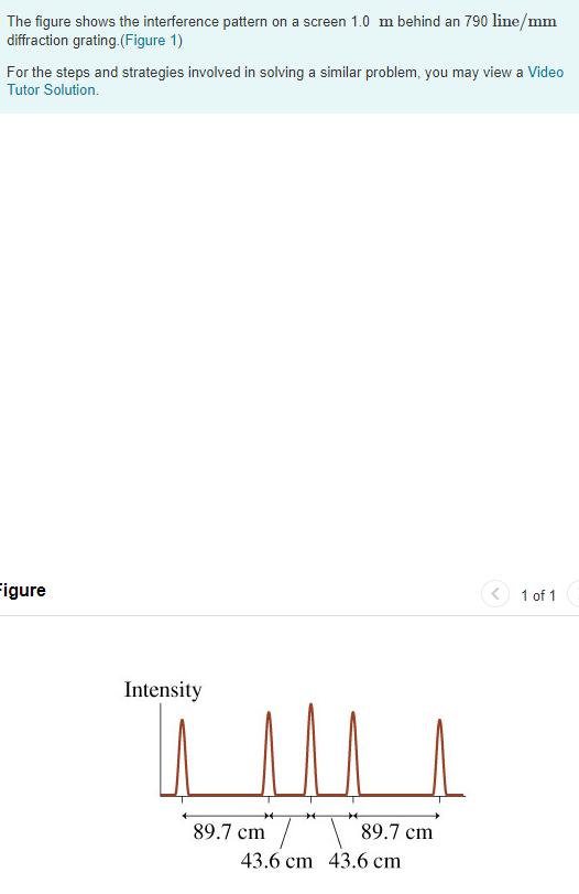 Solved The figure shows the interference pattern on a screen | Chegg.com