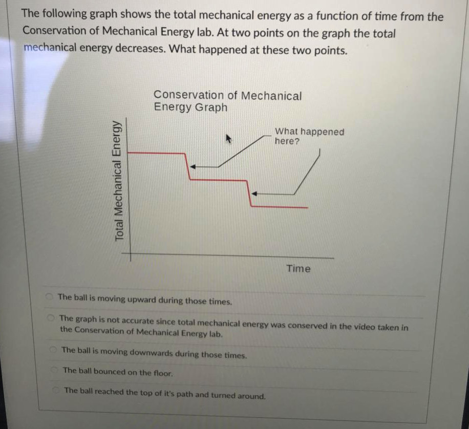 Solved The following graph shows the total mechanical energy | Chegg.com
