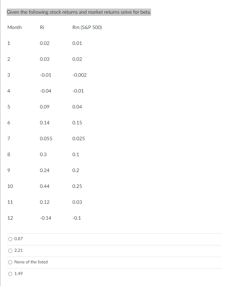 Solved Given the following stock returns and market returns | Chegg.com