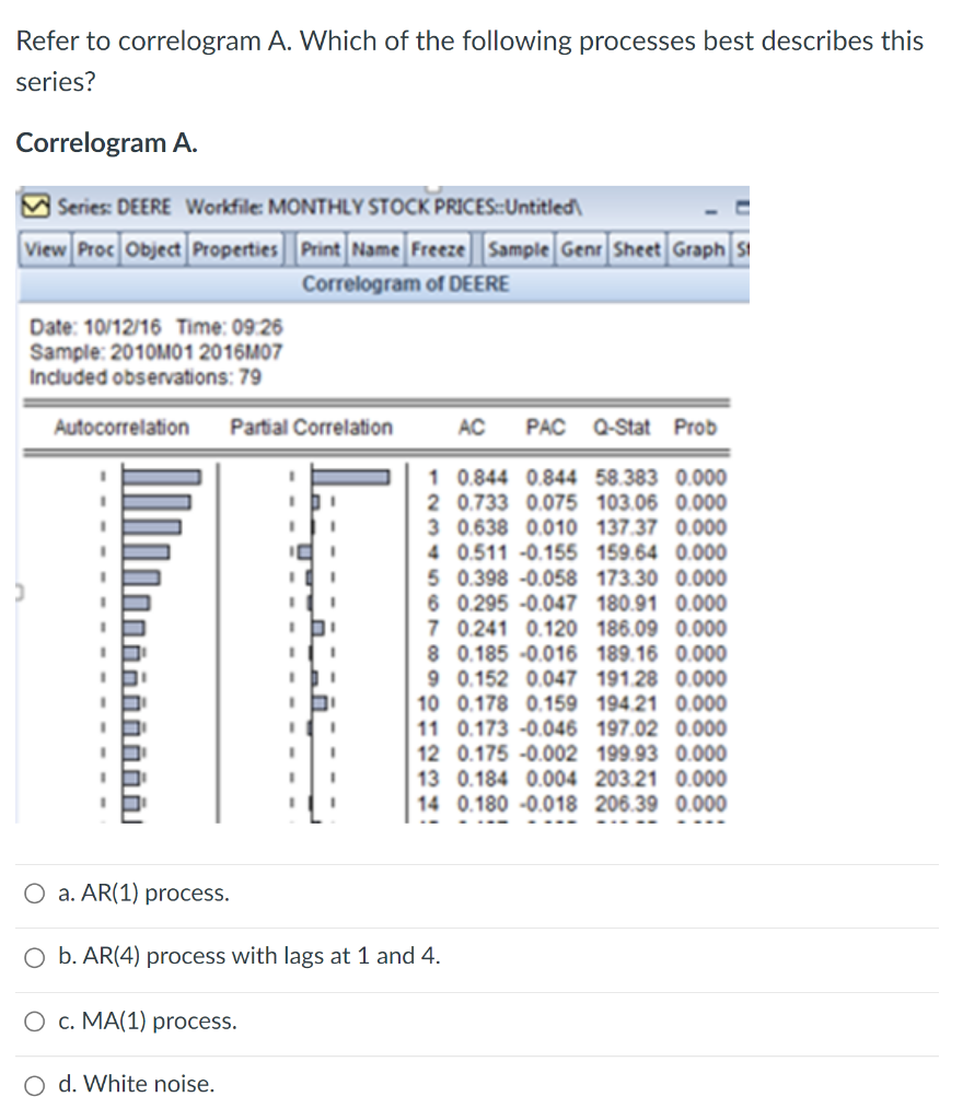 Solved Refer to correlogram A. Which of the following | Chegg.com