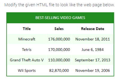 Solved Hello,I need HTML code for this LAB, the result | Chegg.com