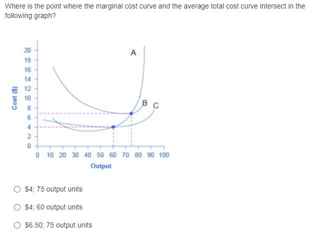 Solved Where is the point where the marginal cost curve and | Chegg.com