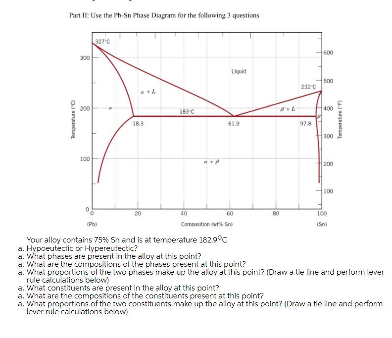 Solved Part II: Use the Pb-Sn Phase Diagram for the | Chegg.com