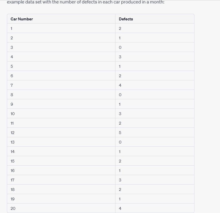 Solved Please Perform Descriptive Analysis Statistical 2121