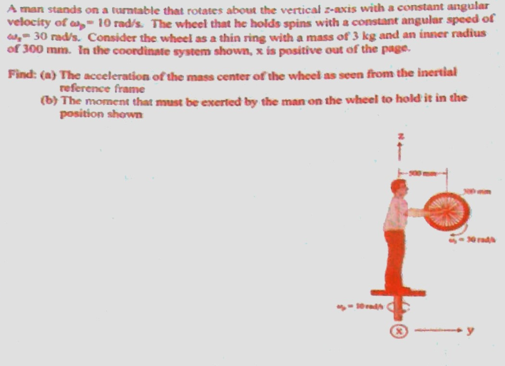 Solved with a constant angular A man stands on a turntable | Chegg.com