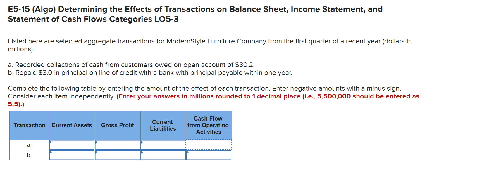Solved E5-15 (Algo) Determining the Effects of Transactions | Chegg.com