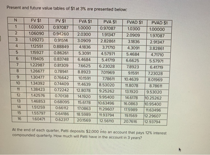 Solved Present and future value tables of $1 at 3% are | Chegg.com