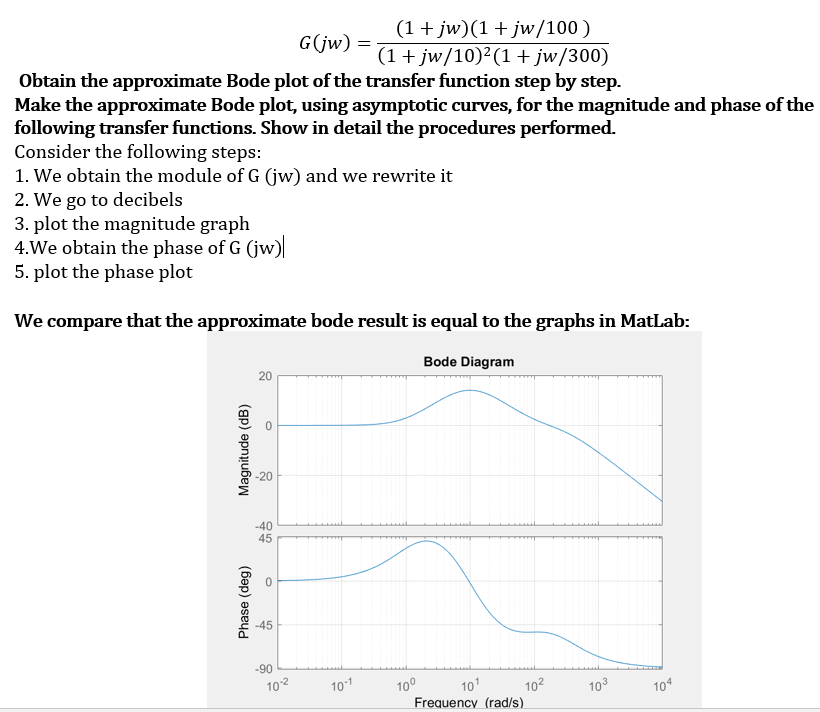Solved (1 + jw)(1 + jw/100) G(jw) = (1 + jw/10) (1 + jw/300) | Chegg.com