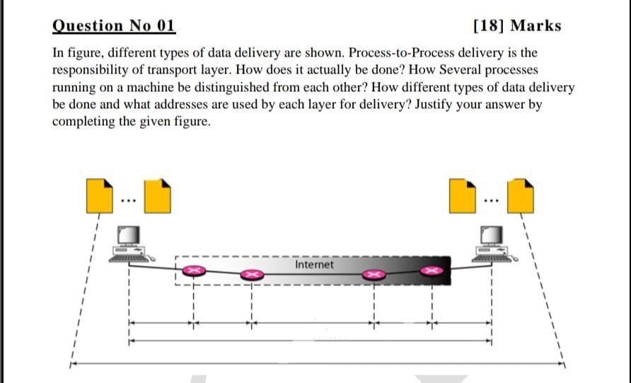 Solved Question No 01 [18] Marks In figure, different types | Chegg.com