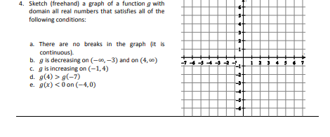 Solved 4. Sketch (freehand) a graph of a function g with | Chegg.com