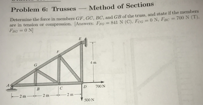 Solved Problem 6: Trusses Method of Sections Determine the | Chegg.com