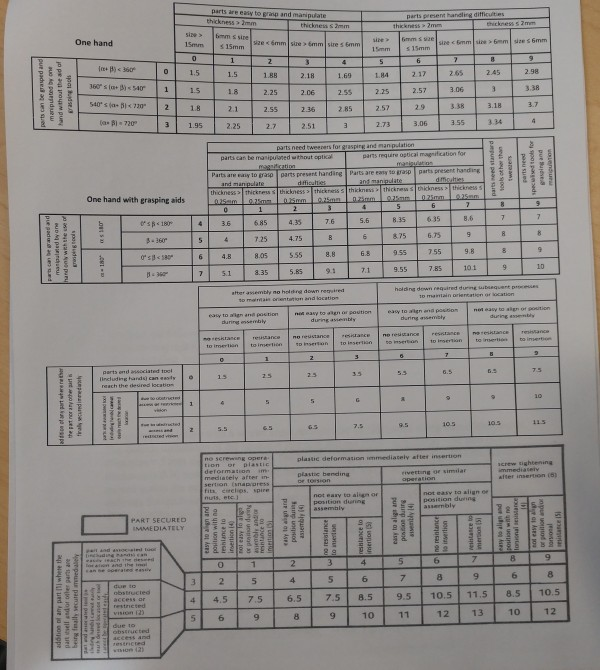 14. Use the Boothroyd-Dewhurst method introduced in | Chegg.com