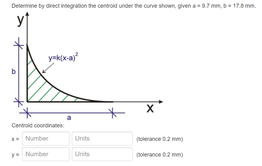 Solved Determine by direct integration the centroid under | Chegg.com