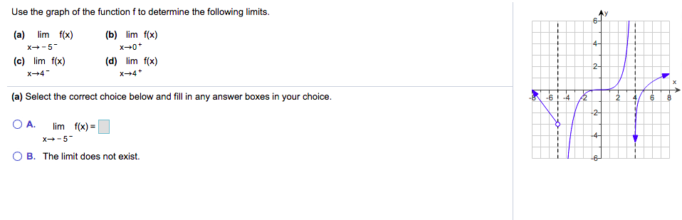 Solved The graph of the function f is shown. Use it to | Chegg.com
