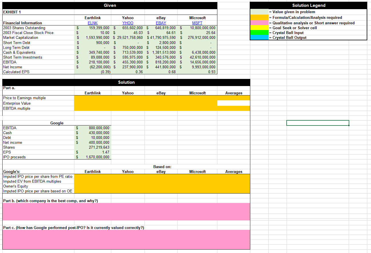 Solved Please use the provided template to solve the | Chegg.com