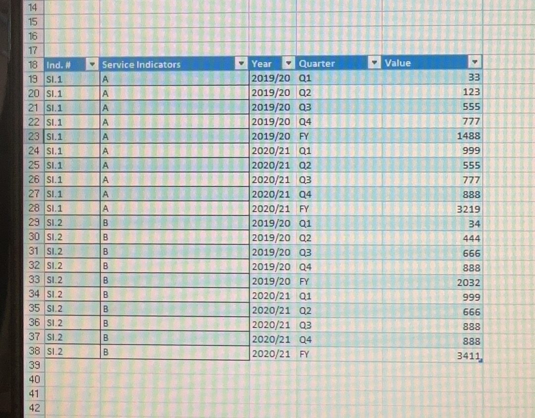 Solved How to change the Excel table from table A to table | Chegg.com