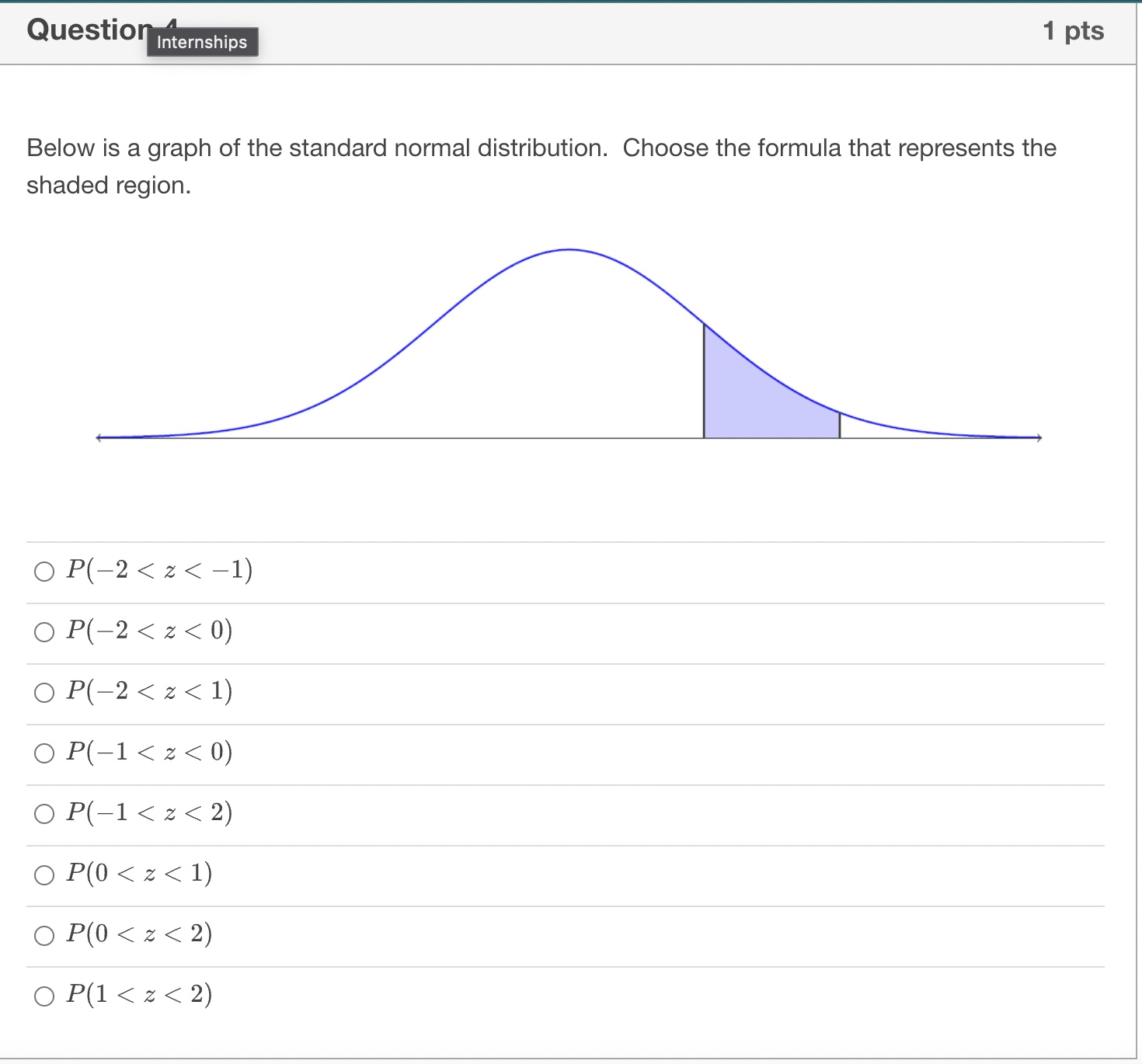Solved Below is a graph of the standard normal distribution. | Chegg.com