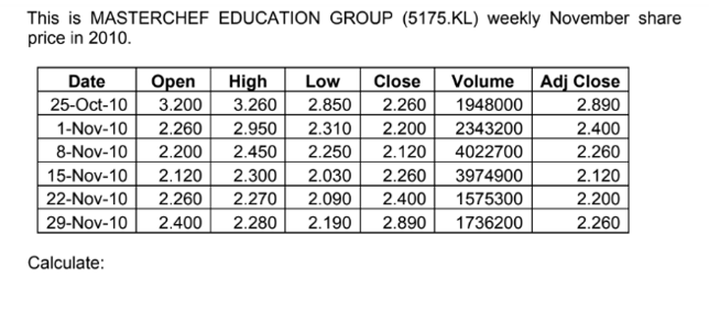 Solved (a) Holding Period Return (HPR)(b) Holding Period | Chegg.com