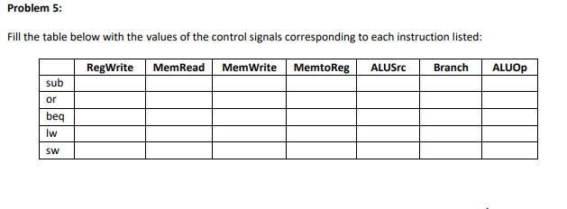 Solved Fill the table below with the values of the control | Chegg.com