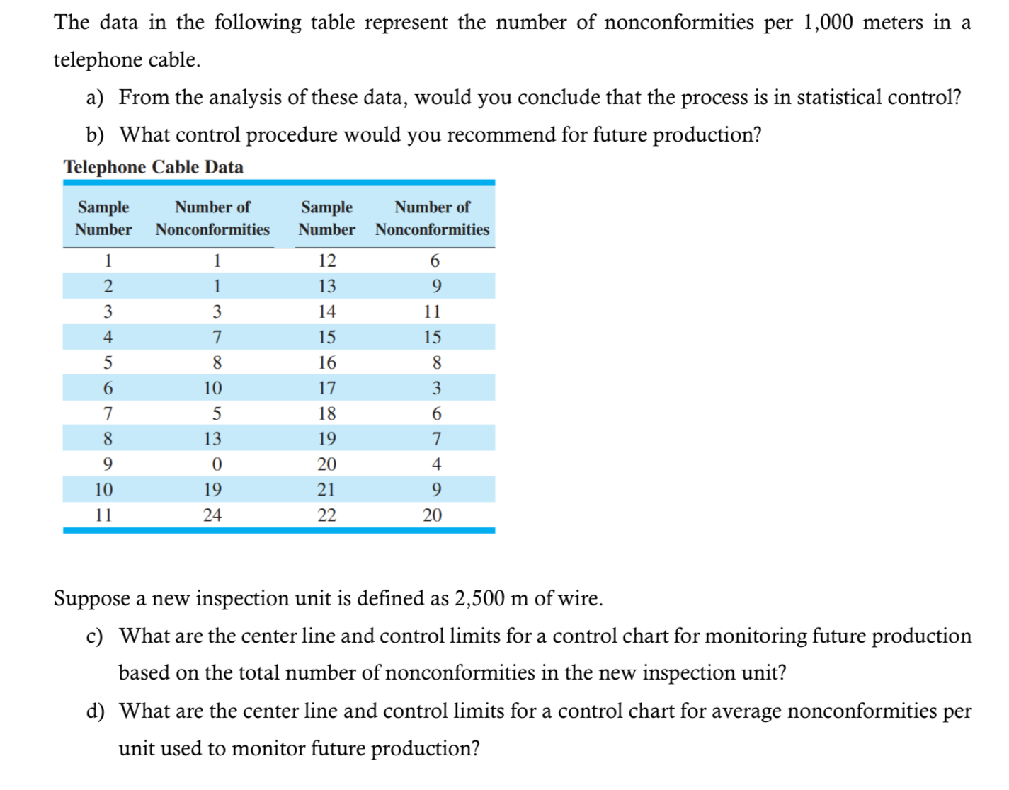 Solved The data in the following table represent the number | Chegg.com