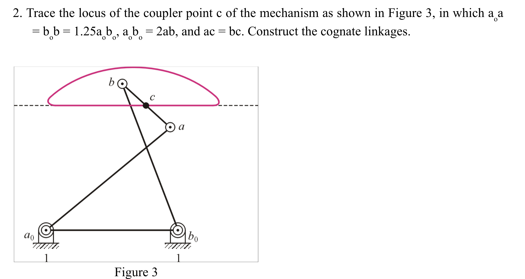 Solved 2. Trace the locus of the coupler point c of the | Chegg.com